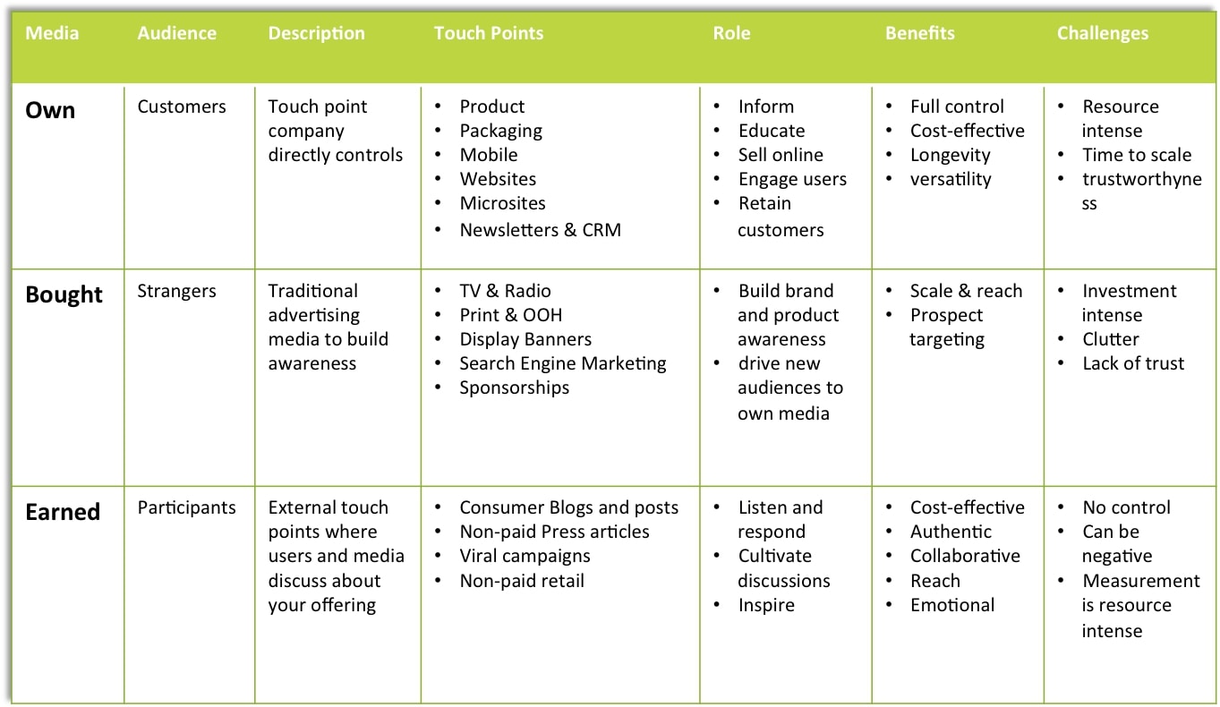 Digital Marketing Plan Examples 12 In PDF MS Word Google Docs 