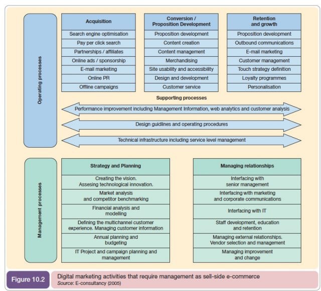 Digital Marketing Plan Examples 28 In PDF MS Word Google Docs 