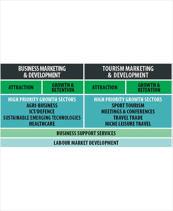 Tourism Strategic Plan - 11+ Examples, Format, Word, pages, Pdf