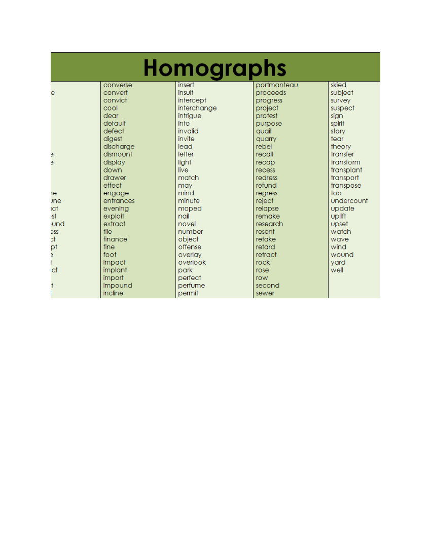 Homograph for Kids - 5+ Examples, Format, Pdf | Examples