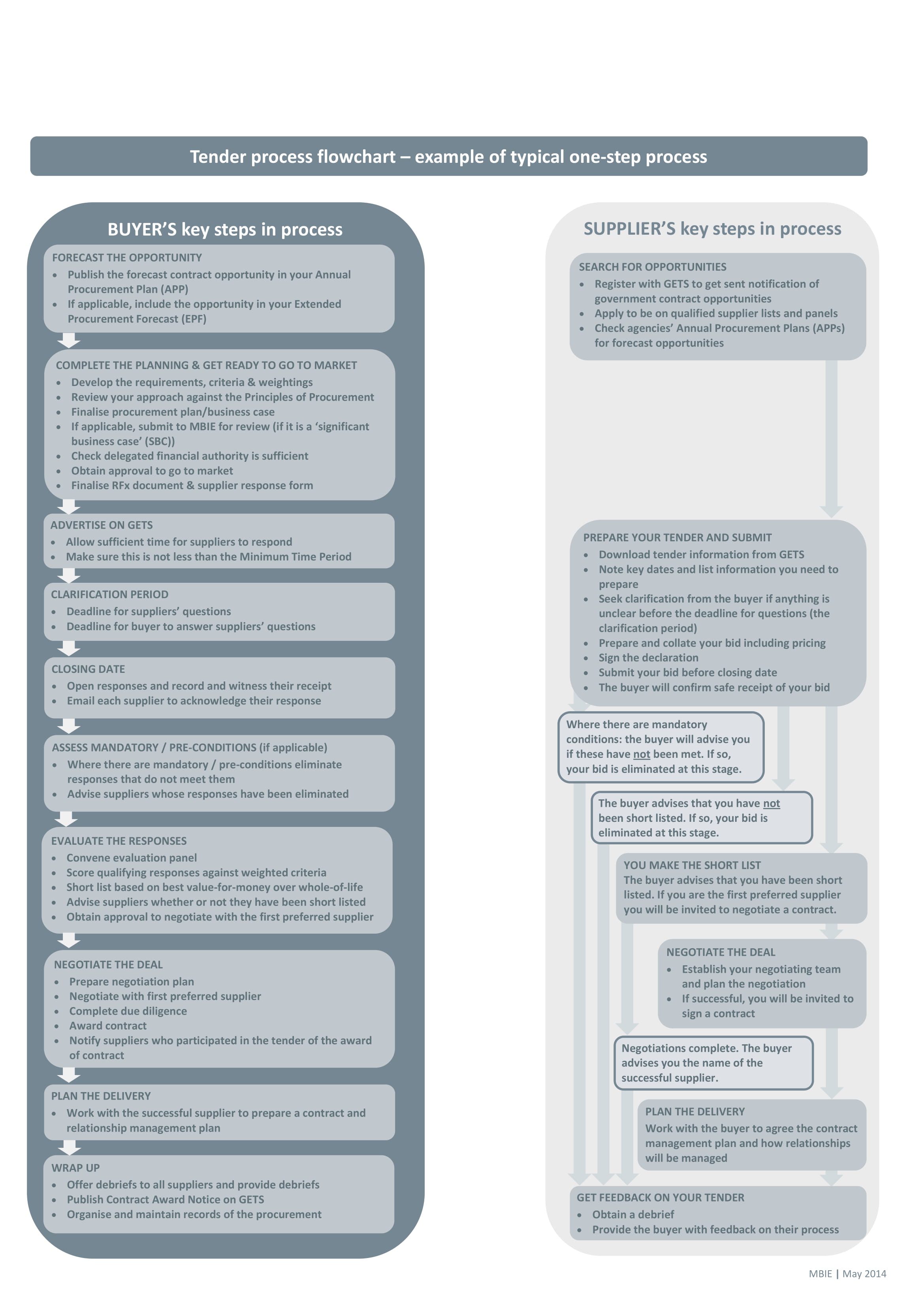10 Flow Chart Method Robhosking Diagram