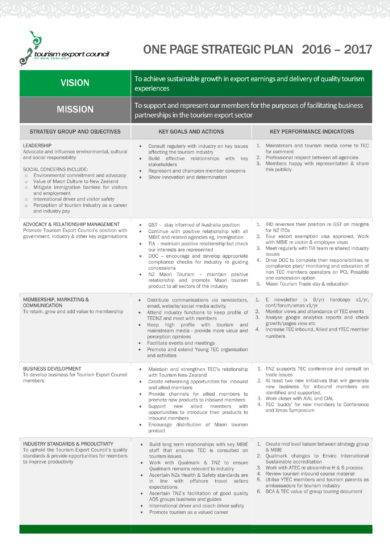 One-Page Strategic Plan - 13+ Examples, Format, Pdf | Examples