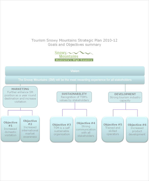 Tourism Strategic Plan - 11+ Examples, Format, Word, pages, Pdf