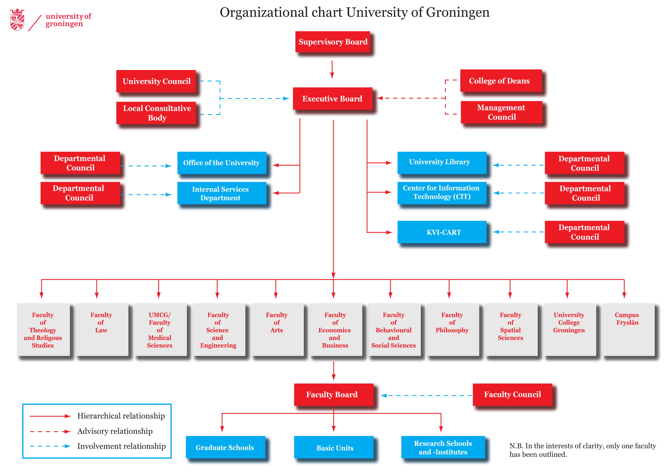 Sample Corporate Org Chart The Document Template