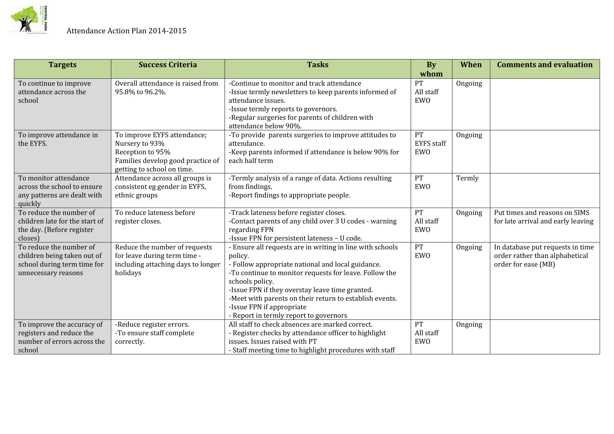 Attendance Action Plan 9 Examples Format Pdf Examples