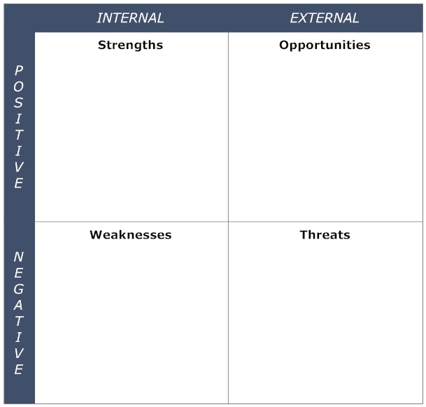 Blank SWOT Chart