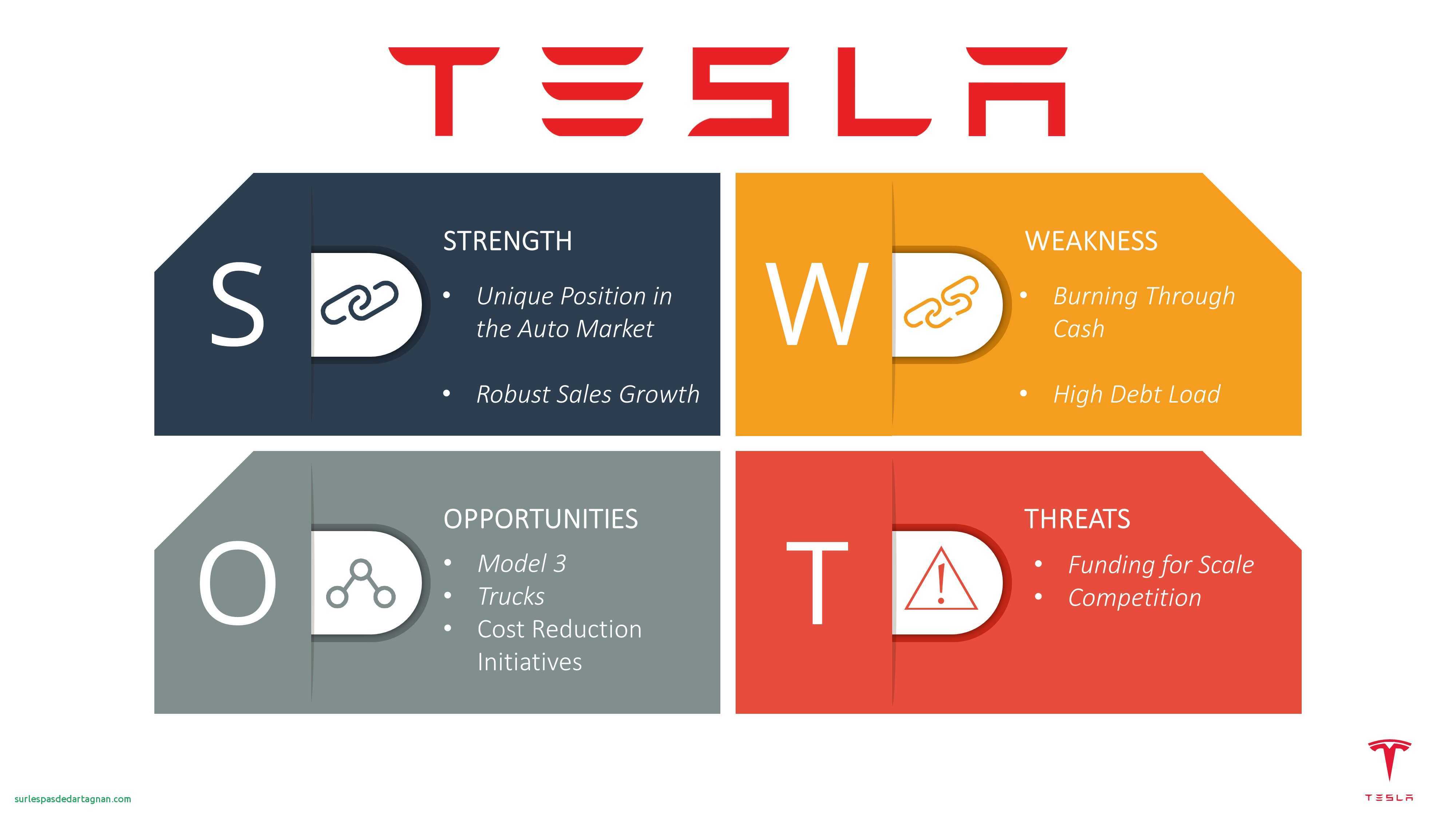 Professional SWOT Analysis Examples 14 PDF Word Examples