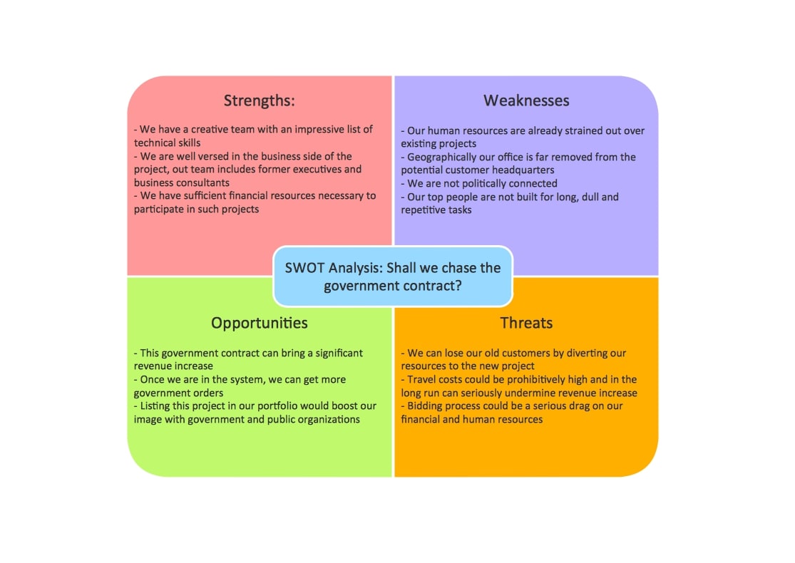 Swot Analysis Research Paper Example Swot AnalysisGillette Essay 