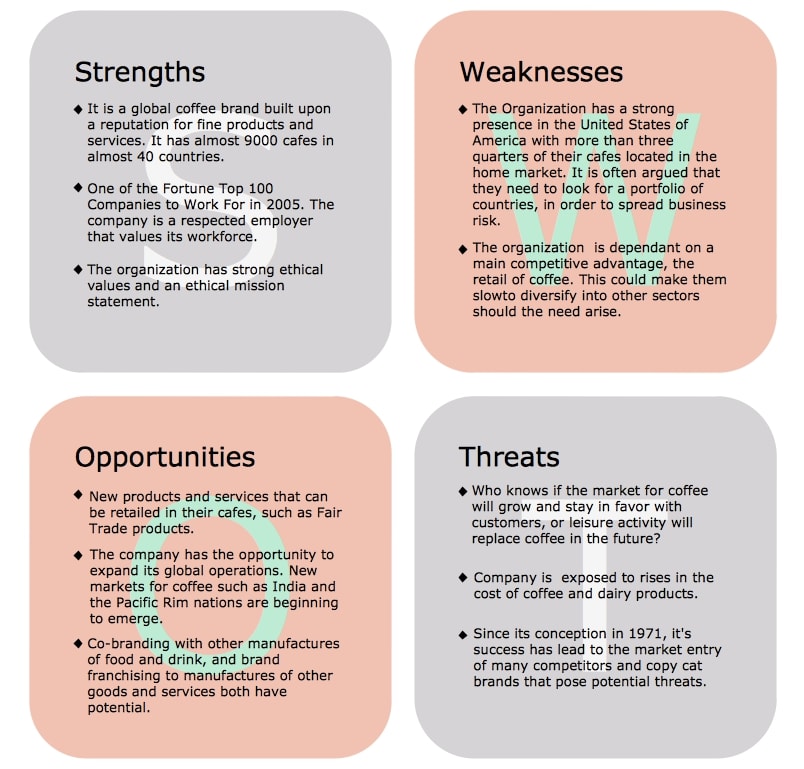 Professional SWOT Analysis Examples 14 PDF Word Examples