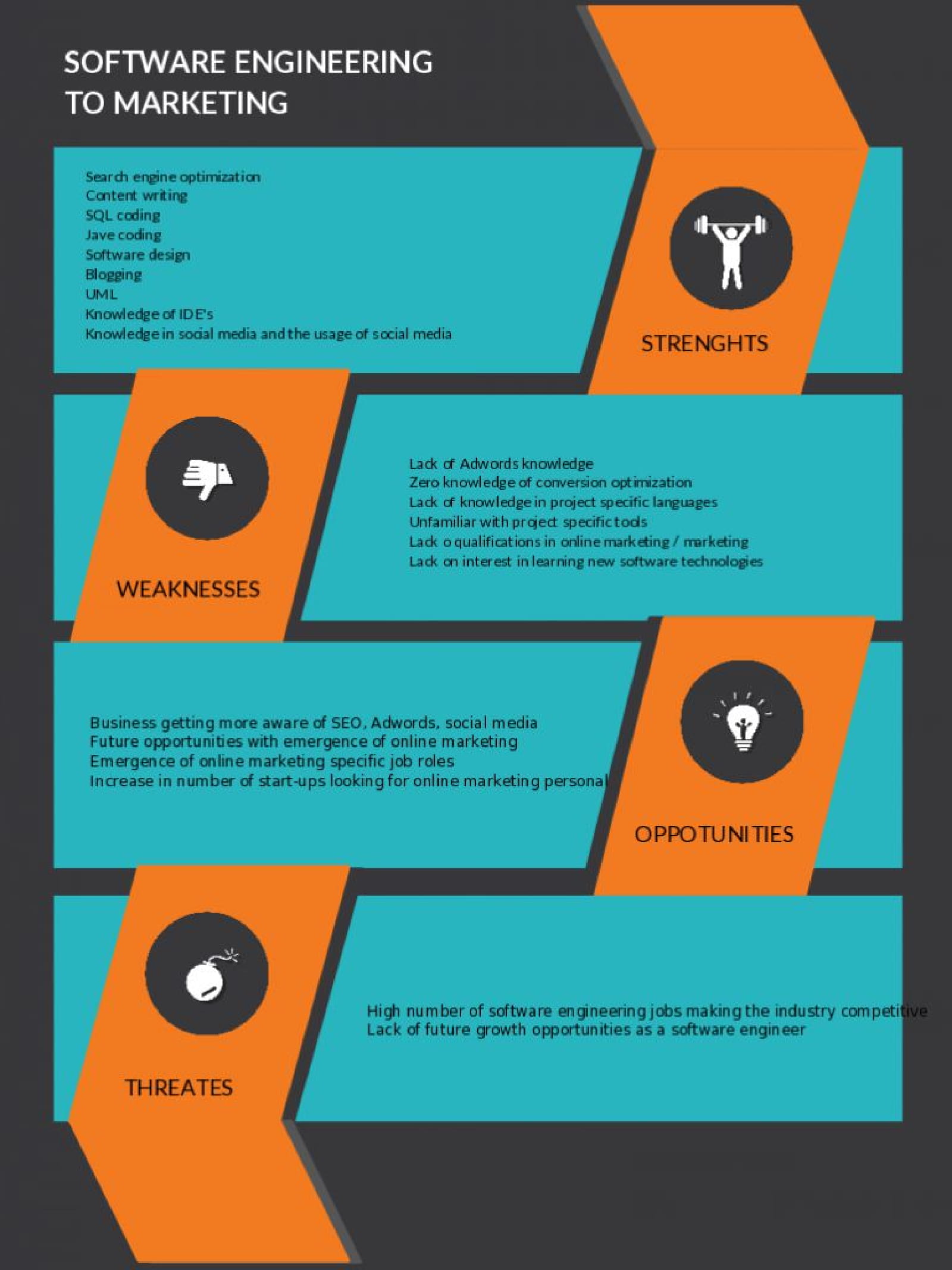 Professional SWOT Analysis Examples 14 PDF Word Examples