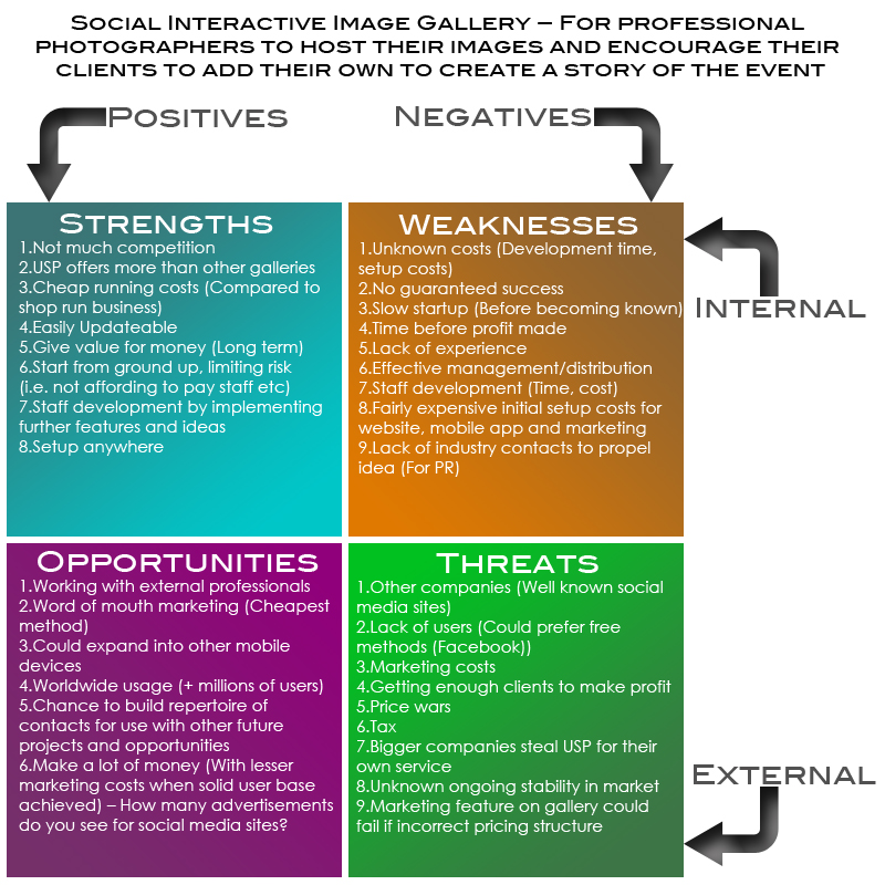 Swot Analysis Example