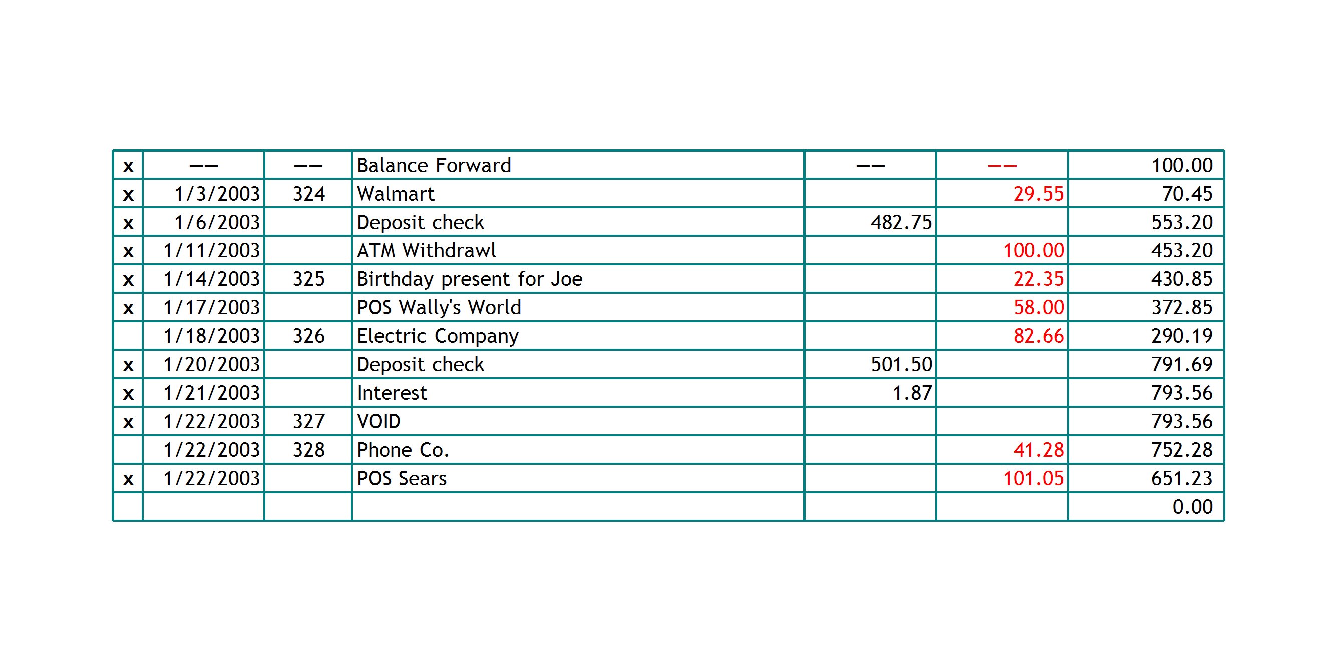 Check Register 7 Examples Format Pdf Examples