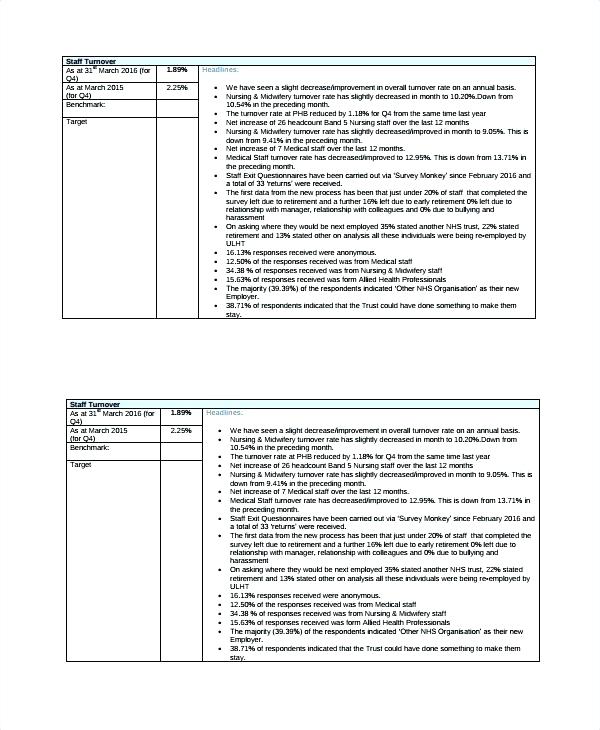Sample Hr Audit Report Template Classles Democracy