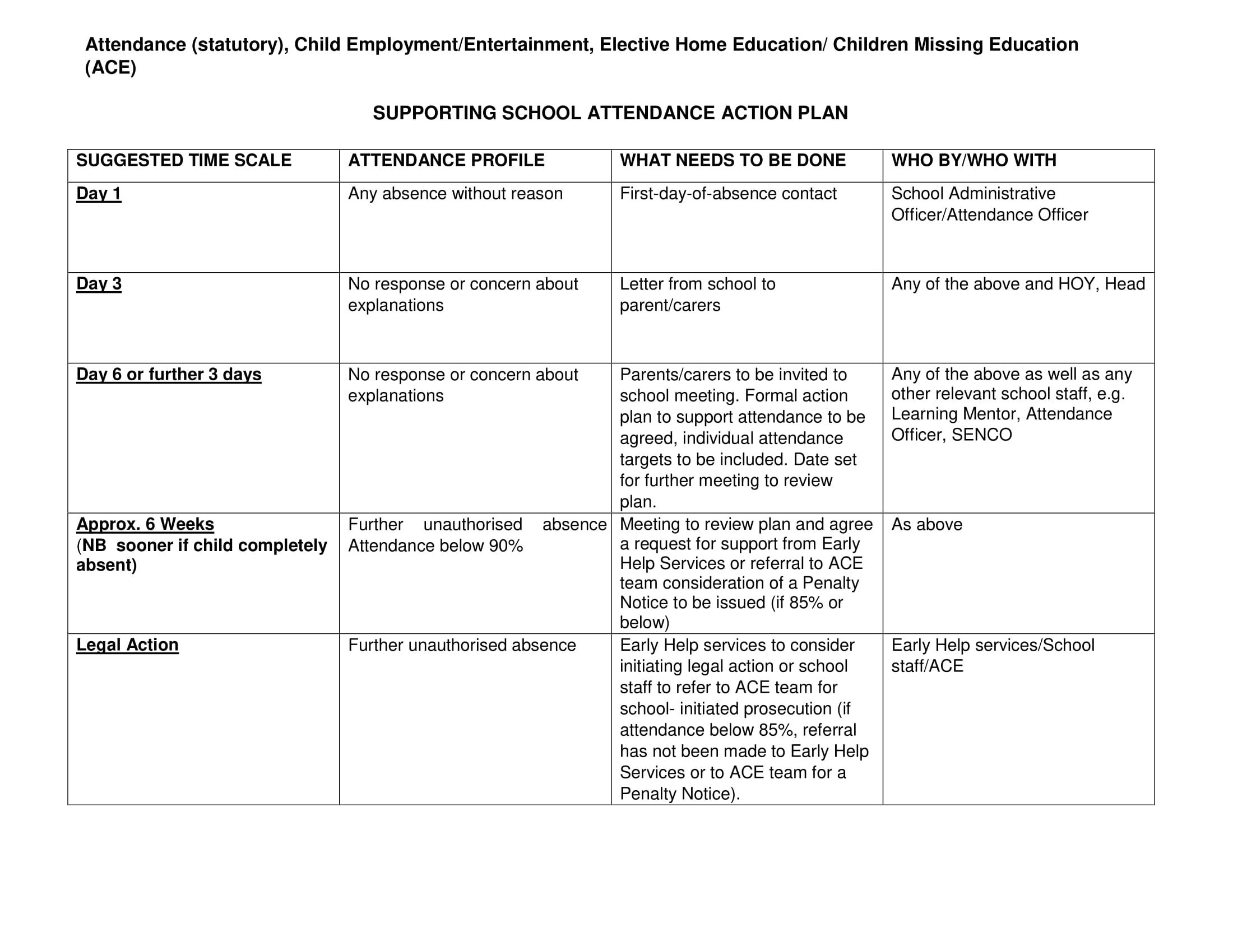 Attendance Action Plan 9 Examples Format Pdf Examples