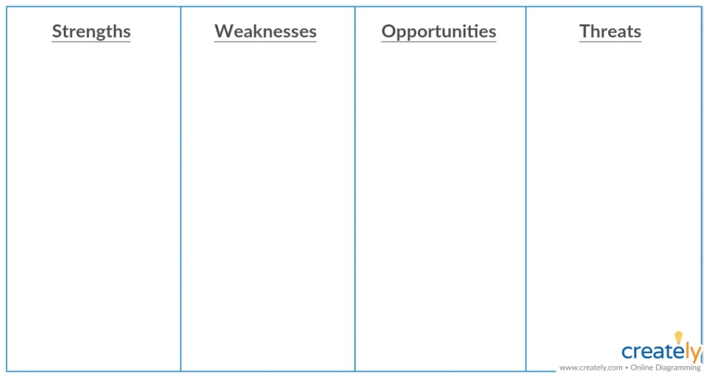 Blank SWOT Analysis - 11+ Examples, Format, Pdf | Examples
