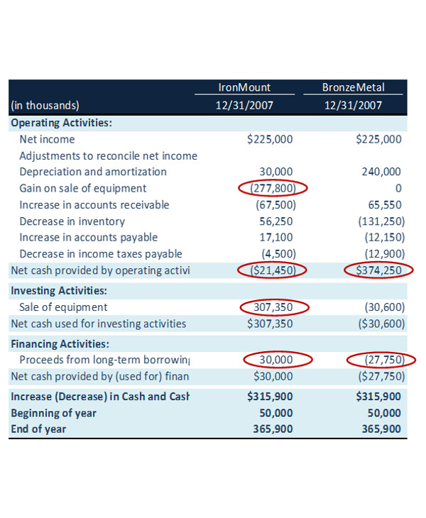 Cash Flow Analysis Template Excel Templates