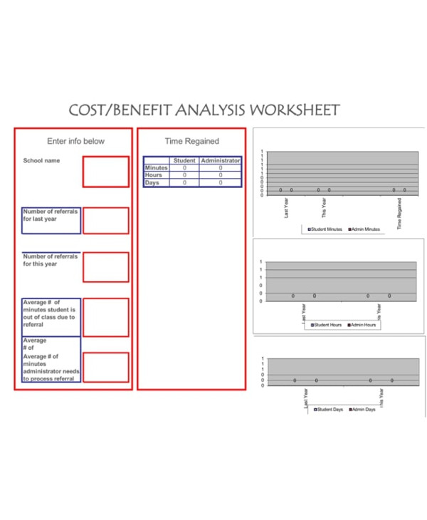 Event Cost Analysis - 12+ Examples, Format, Pdf