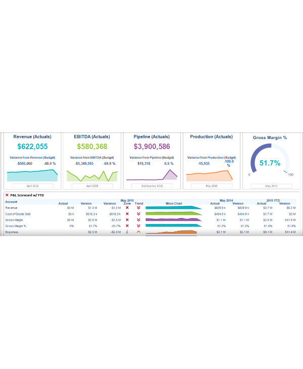Customer Profitability Analysis - 9+ Examples, Format, Pdf | Examples