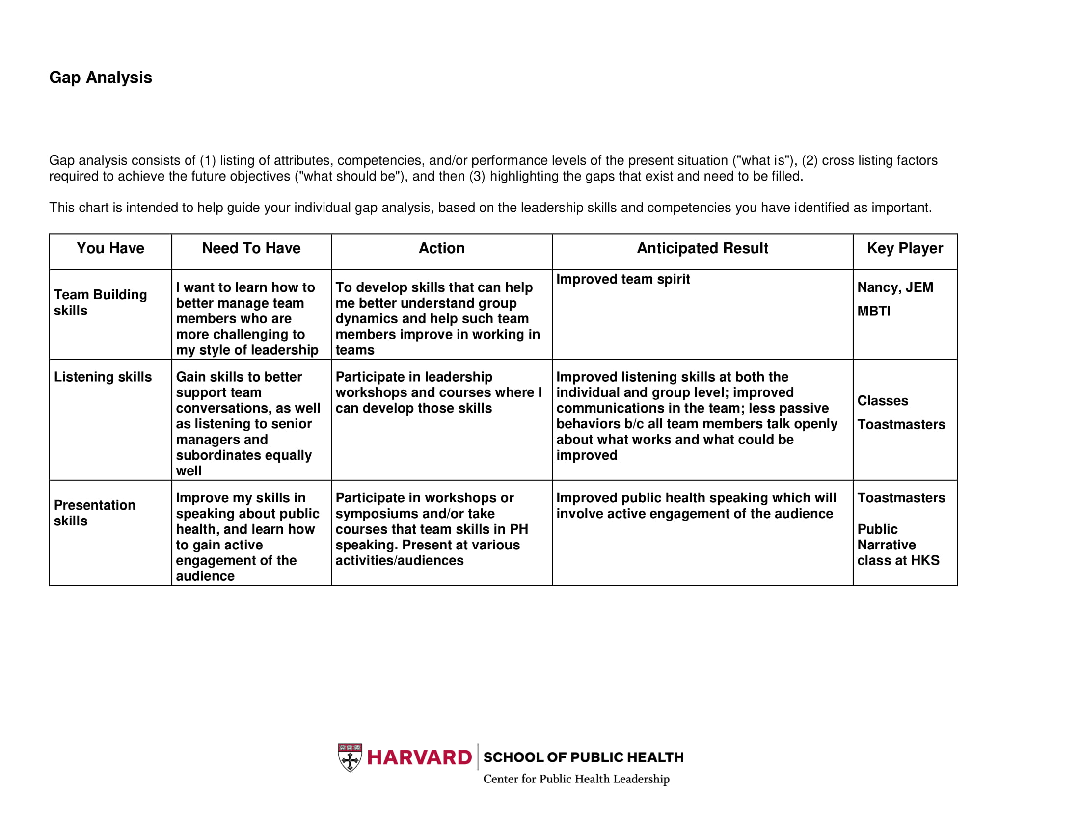 Education Gap Analysis Examples