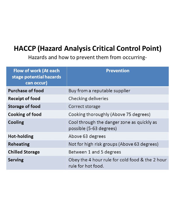 HACCP Hazard Analysis Examples - 10+ PDF | Examples