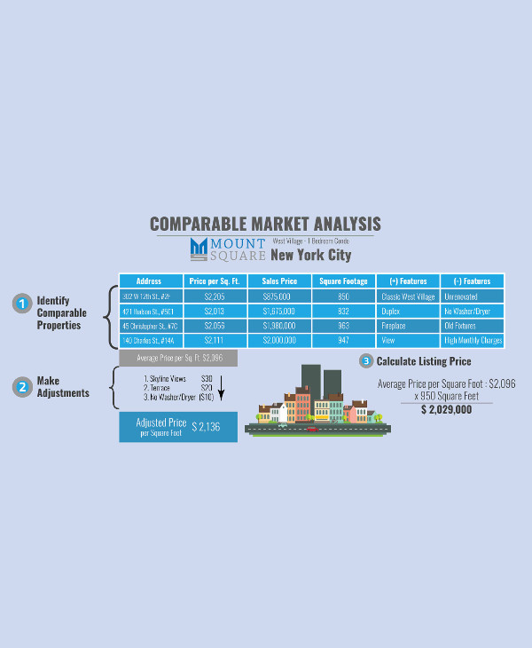 Real Estate Market Analysis 14 Examples Format Pdf Examples