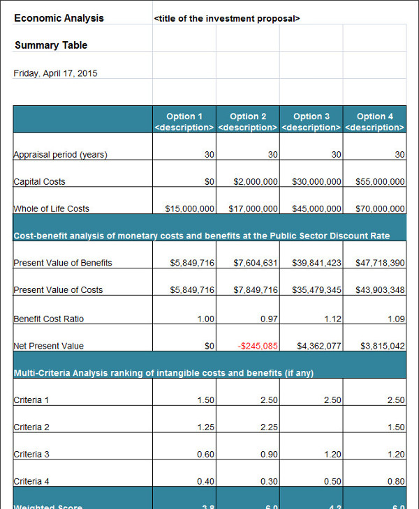 Event Cost Analysis - 12+ Examples, Format, Pdf
