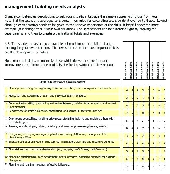 Training Needs Analysis Examples 16 In PDF MS Word Power Point 