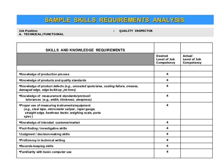 Training Needs Analysis Examples 16 In PDF MS Word Power Point 