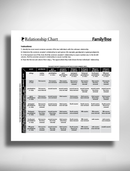 How to Make a Family Tree Chart? | Examples