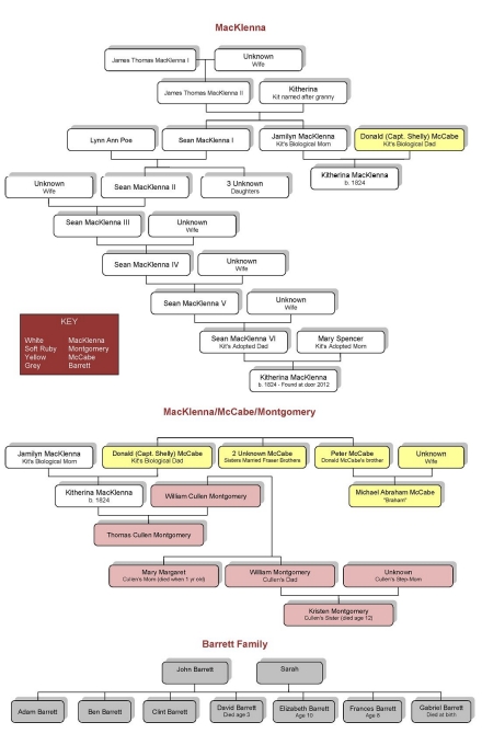 Family Tree Organization Chart - 15+ Examples, Format, Pdf | Examples