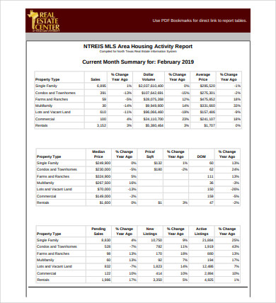 Real Estate Activity Report - 14+ Examples, Format, Pdf | Examples