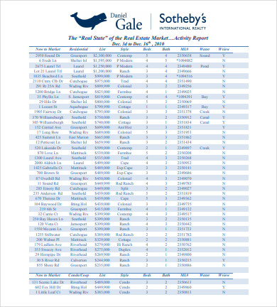 Real Estate Activity Report - 14+ Examples, Format, Pdf | Examples