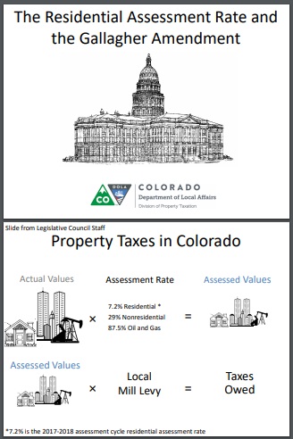 Residential Assessment - 10+ Examples, Format, Pdf | Examples