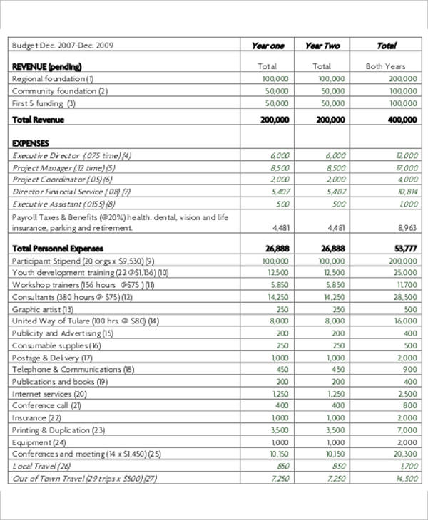 How To Create Nonprofit Budget Examples