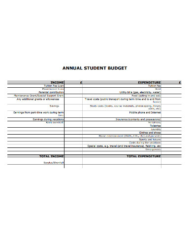 Student Budget Examples - 18+ Templates [Download Now] | Examples