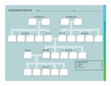 Family Genogram - 10+ Examples, Format, Pdf | Examples