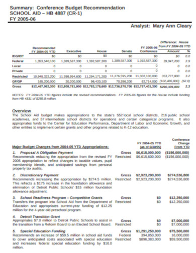 Conference Budget - 18+ Examples, Format, Pdf | Examples