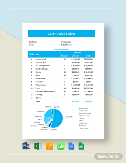 Construction Cost Breakdown Template Collection