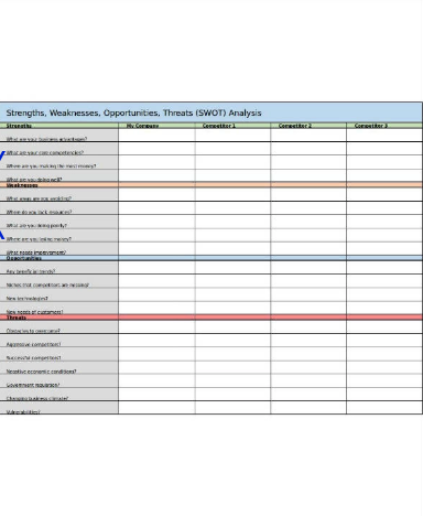 Restaurant Swot Analysis - 12+ Examples, Format, Pdf | Examples