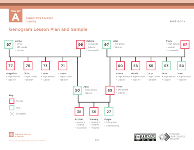Family Genogram - 10+ Examples, Format, Pdf | Examples