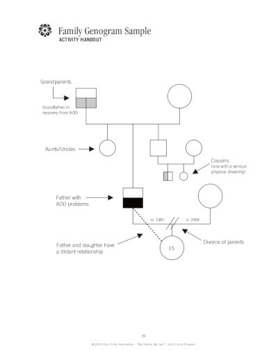 Family Genogram - 10+ Examples, Format, Pdf | Examples