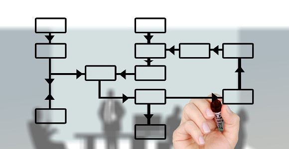 Purchase Flow Chart - 10+ Examples, Format, Pdf | Examples