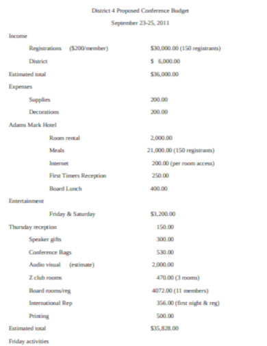 Conference Budget - 18+ Examples, Format, Pdf | Examples