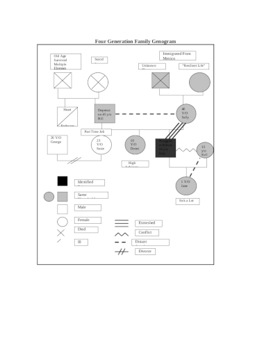 Family Genogram - 10+ Examples, Format, Pdf | Examples