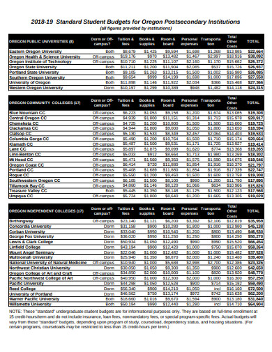 Student Budget Examples - 18+ Templates [Download Now] | Examples