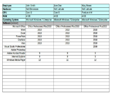 Software Inventory - 13+ Examples, Format, Pdf | Examples