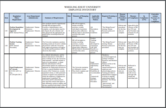 Employee Inventory - 10+ Examples, Format, Pdf | Examples
