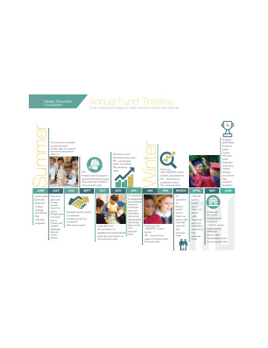 Annual Timeline - 18+ Examples, Format, Pdf | Examples