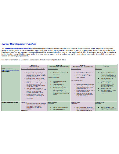 Career Timeline 18 Examples Format Pdf Examples