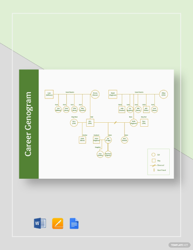 Genogram - 10+ Examples, Format, Google Docs, Word, Apple Pages, How To ...